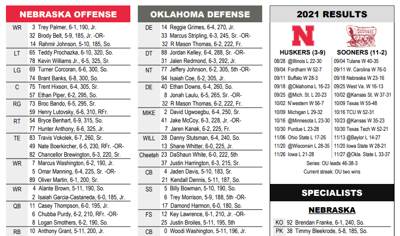 2022 Nebraska vs. Oklahoma football flip sheet - HuskerMax