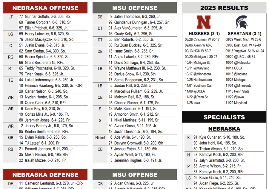 2025 Nebraska football vs. Michigan State flip sheet - HuskerMax