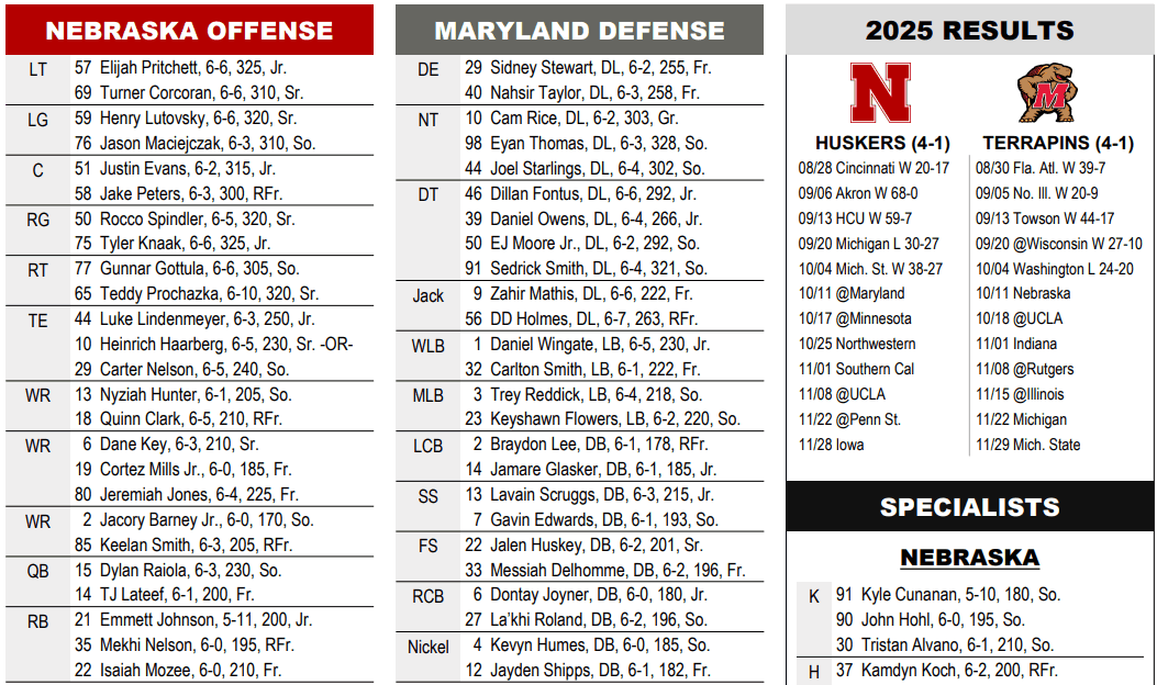 2025 Nebraska football vs. Maryland flip sheet - HuskerMax
